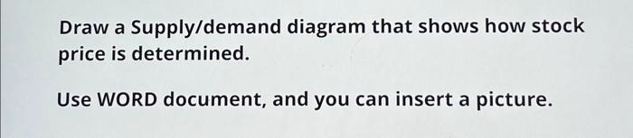 Draw a Supply/demand diagram that shows how stock price is determined ...