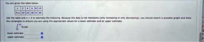 You are given the table below. x 2 4 6 8 10 f(x) 10 25 18 9 35 Use the table and n = 4 to ...