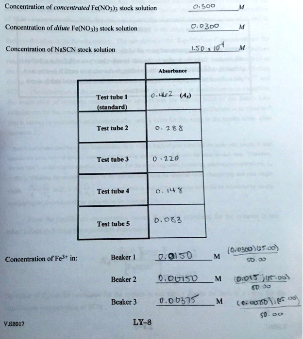 Concentration of concentrated Fe(NO3)3 stock solution 0.500 M Concentration of dilute Fe(NO3)3 ...