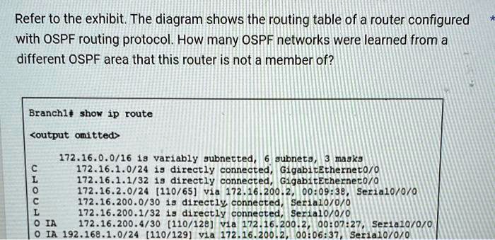 SOLVED: Refer to the exhibit. The diagram shows the routing table of a ...