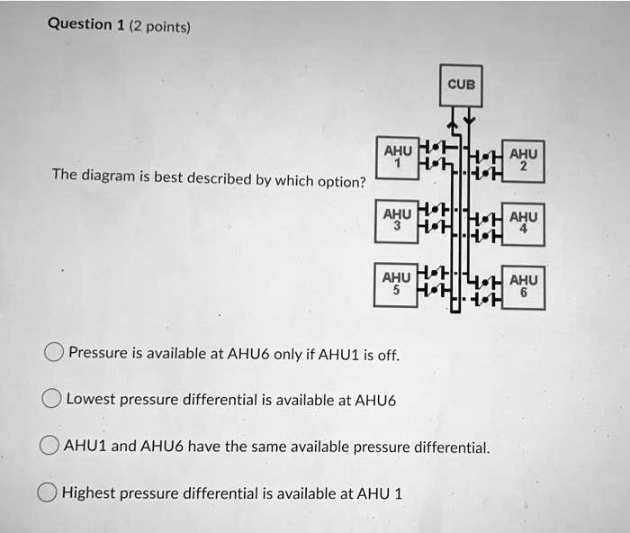SOLVED: CUB AHU The diagram is best described by which option? AHU AHU ...
