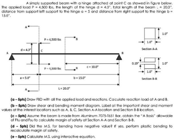 A simply supported beam with a hinge attached at point C as shown in ...