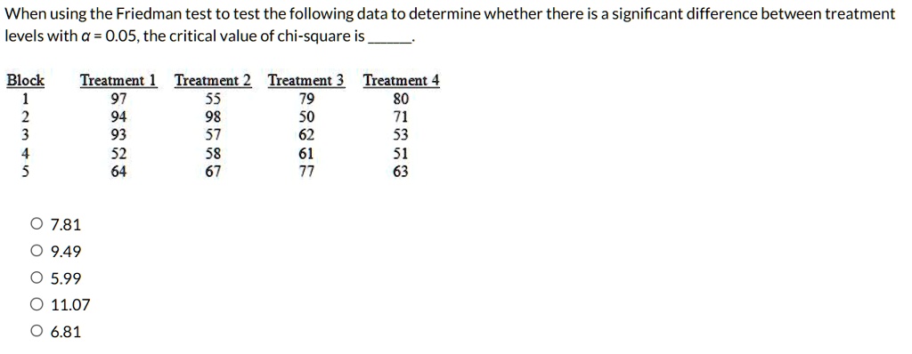 SOLVED: When using the Friedman test to test the following data to ...