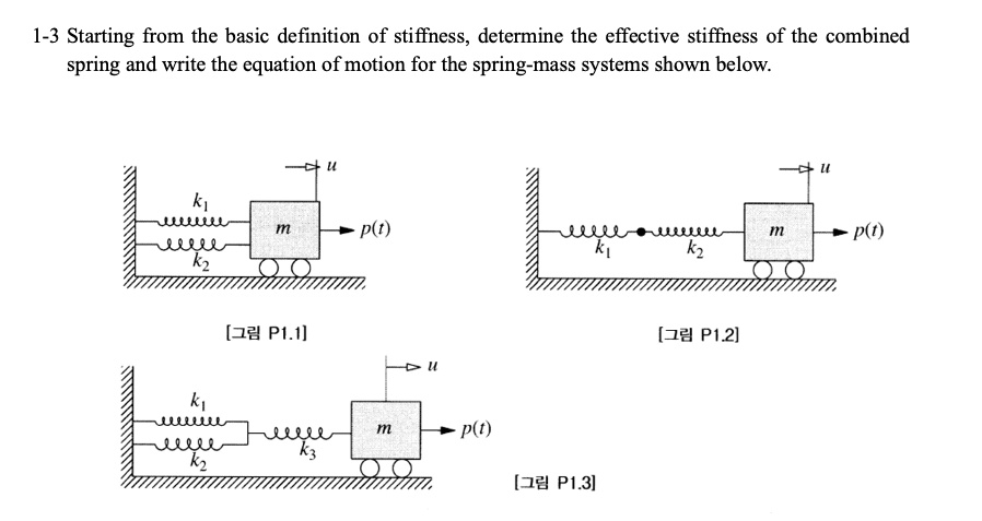 1-3 Starting from the basic definition of stiffness, determine the ...