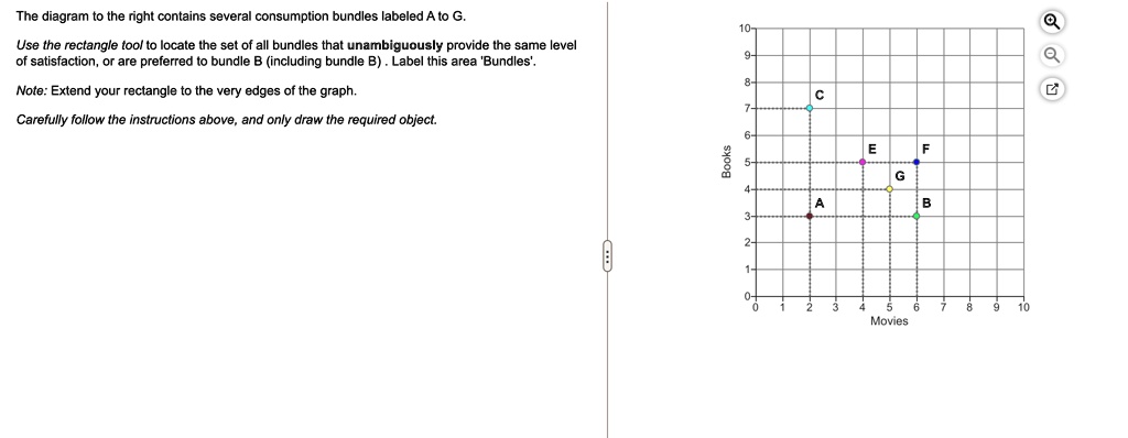 The diagram to the right contains several consumption bundles labeled A ...