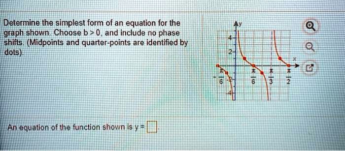 Solved Determine The Simplest Form Of An Equation For The Graph Shown