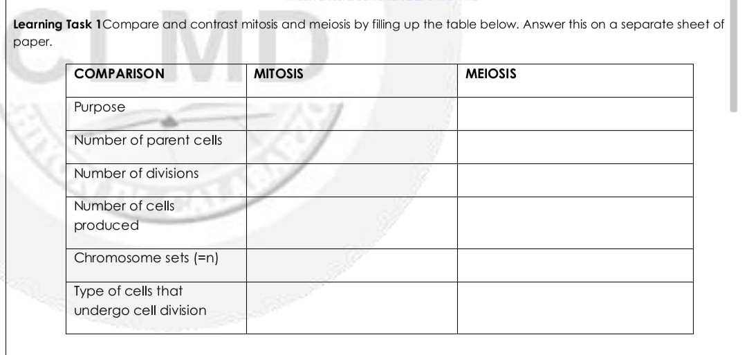 Learning Task 1 Compare and contrast mitosis and meiosis by filling up ...