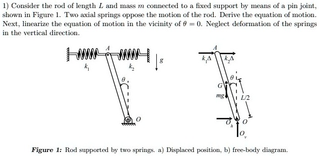 1) Consider the rod of length L and mass m connected to a fixed support ...