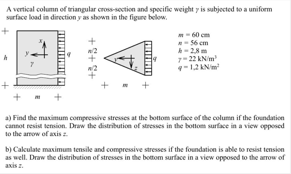A vertical column of triangular cross-section and specific weight γ is ...