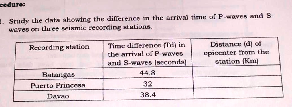 studying the data showing the difference in arrival time of primary waves and secondary waves on ...