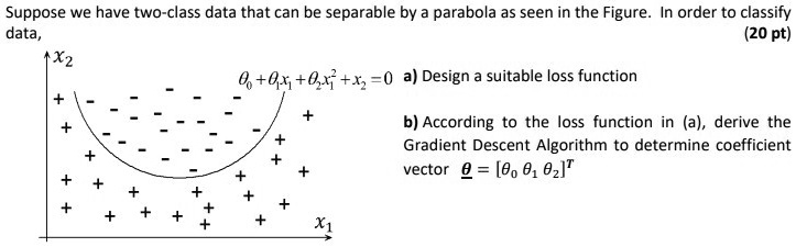 SOLVED: Suppose we have two-class data that can be separable by ...