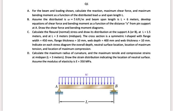 SOLVED: For the beam and loading shown, calculate the reaction, maximum ...