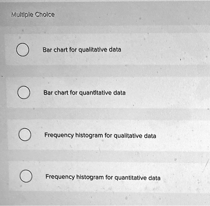 SOLVED: Multiple Choice Bar chart for qualitative data Bar chart for ...