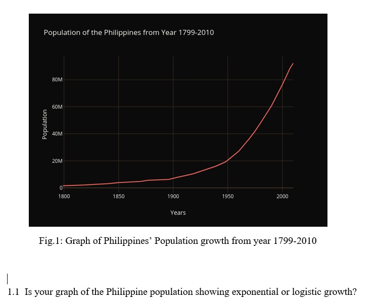 SOLVED: Population of the Philippines from Year 1799-2010 1800 1850 ...