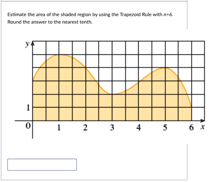 SOLVED: Estimate the area of the shaded region by using the Trapezoid ...
