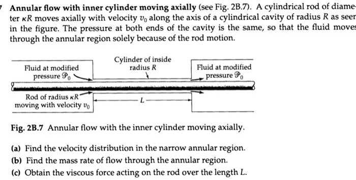 Annular flow with inner cylinder moving axially (see Fig. 2B.7). A ...