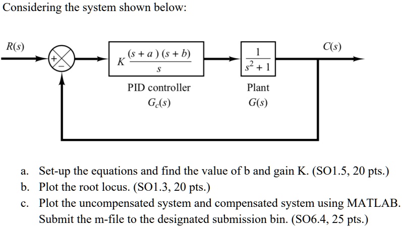 SOLVED: Considering the system shown below: R(s) C(s) (s + a)(s + b)KS s^2 + 1 PID controller Gc ...