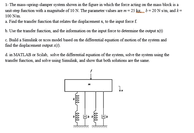 SOLVED: The mass-spring-damper system shown in the figure, in which the ...