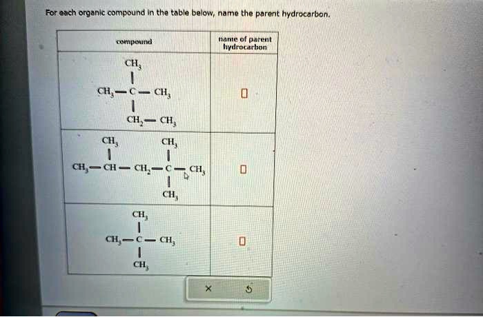 SOLVED: Compound | Name of Parent Hydrocarbon CH4 | Methane CH3CH3 ...