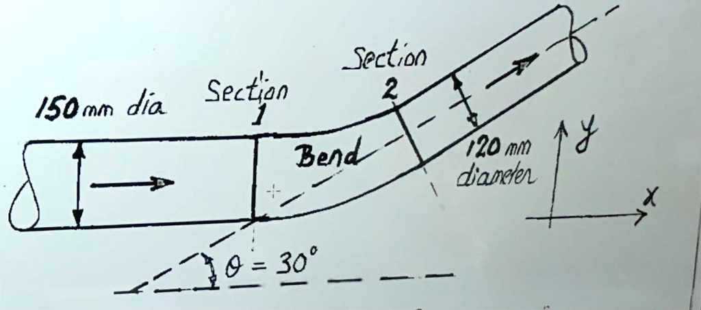 SOLVED: Question Water flows through a reducing pipe bend as shown. The ...