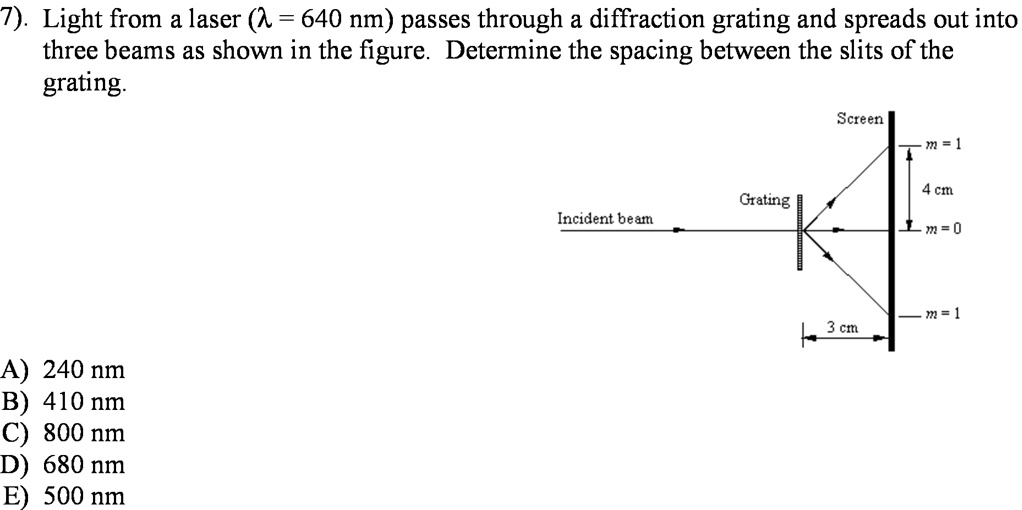 SOLVED: '7). Light from laser 1 = 640 nm) passes through a diffraction grating and spreads out ...