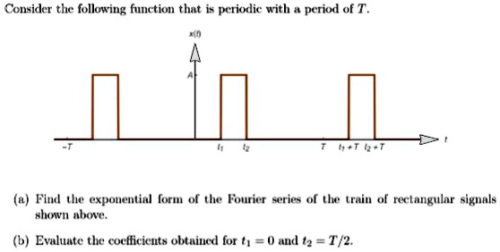 SOLVED: Consider the following function that is periodic with a period of T: x(n) = fr + f2 ...