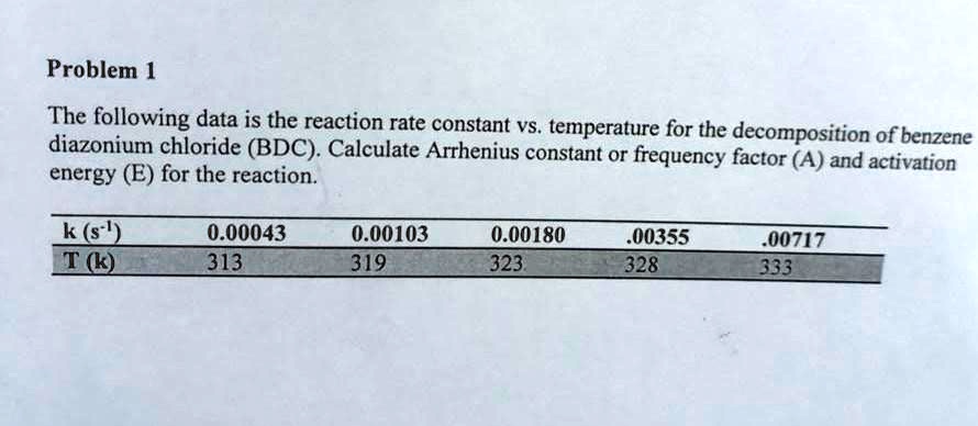 SOLVED: The following data is the reaction rate constant vs ... SOLVED: The following data is the reaction rate constant vs ...