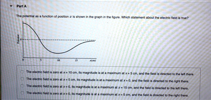 SOLVED: Part A Tnt [ polential as functon position shown Ine graph ...