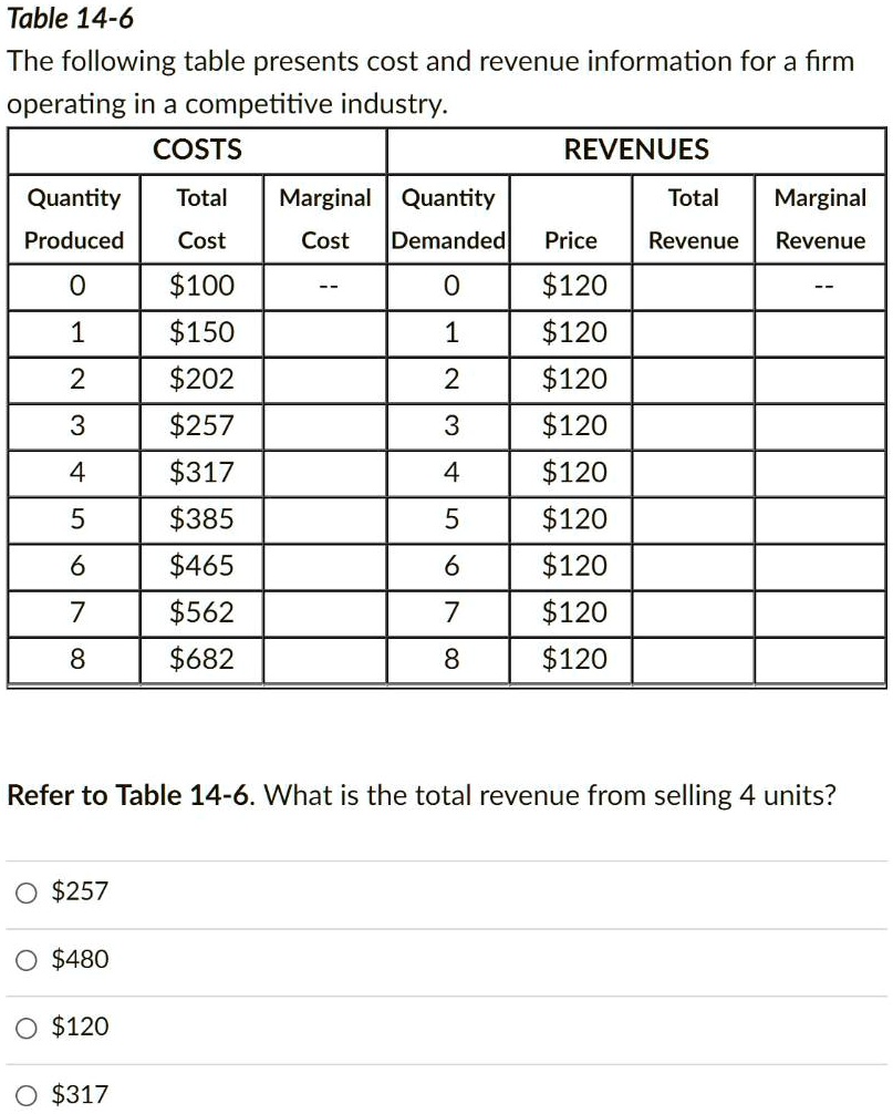 Table 14-6: The following table presents cost and revenue information ...