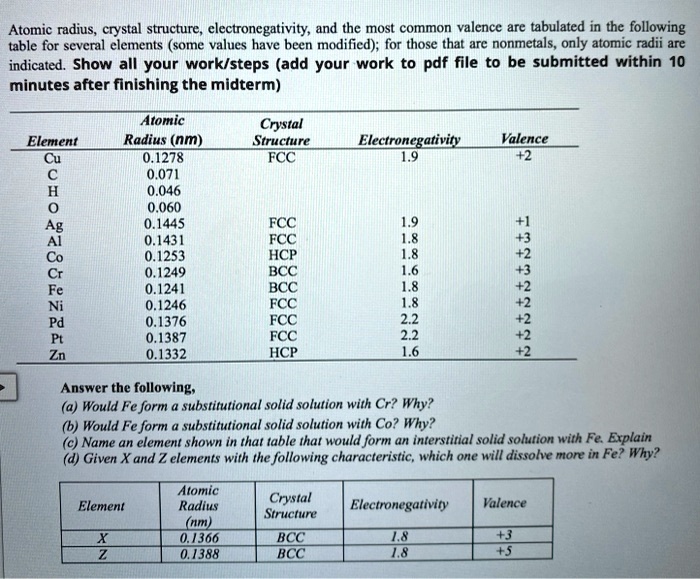SOLVED: Atomic radius, crystal structure, electronegativity, and the ...