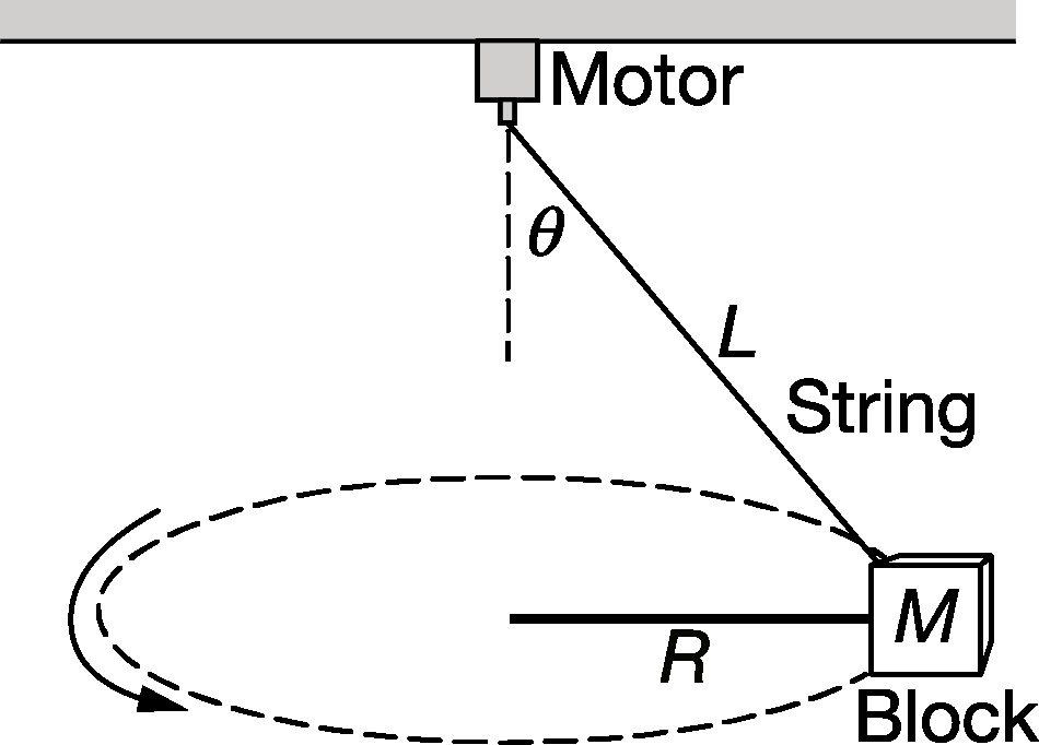 Motor θL String R M Block