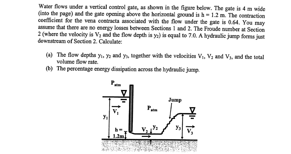 SOLVED: Water flows under a vertical control gate, as shown in the ...
