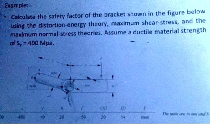 SOLVED: Calculate the safety factor of the bracket shown in the figure below using the ...