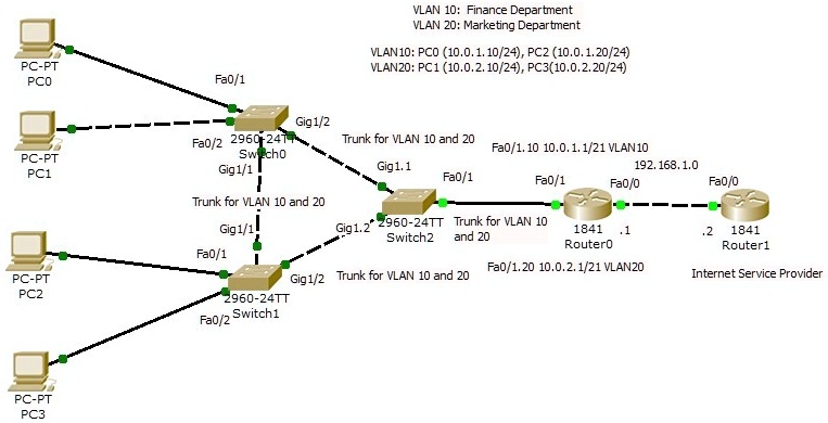 SOLVED: The typical network of a company is shown as in the Fig with 1 ...