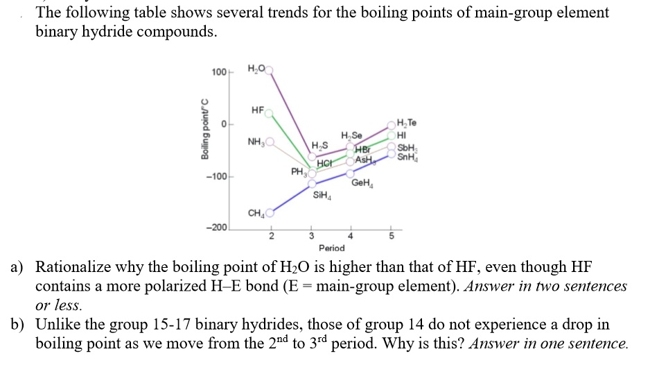 The following table shows several trends for the boiling points of main-group element binary ...
