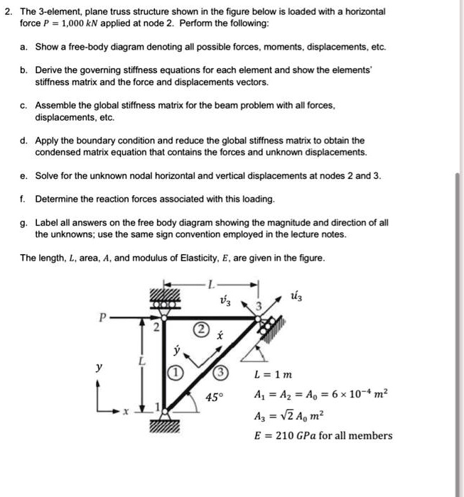 2 the 3 element plane truss structure shown in the figure below is loaded with a horizontal ...