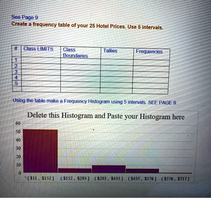SOLVED: See Page Create a frequency table ofyour 25 Hotel Prices. Use 5 ...