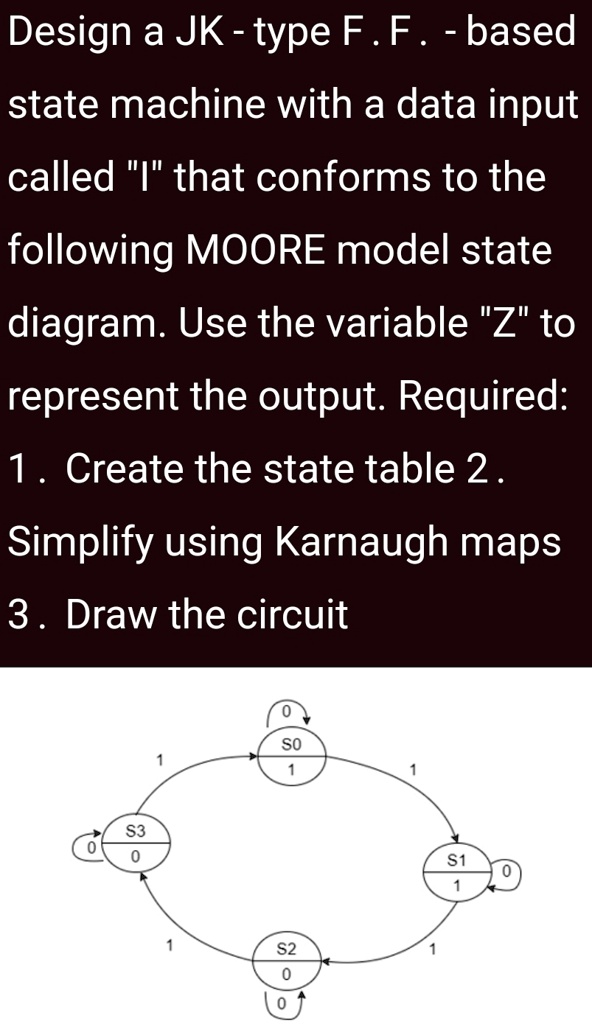 design a jk type f f based state machine with a data input called i ...
