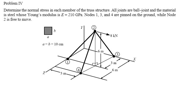 Problem IV Determine the normal stress in each member of the truss ...
