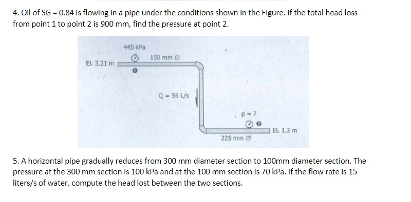 4. Oil of SG = 0.84 is flowing in a pipe under the conditions shown in the Figure. If the total ...