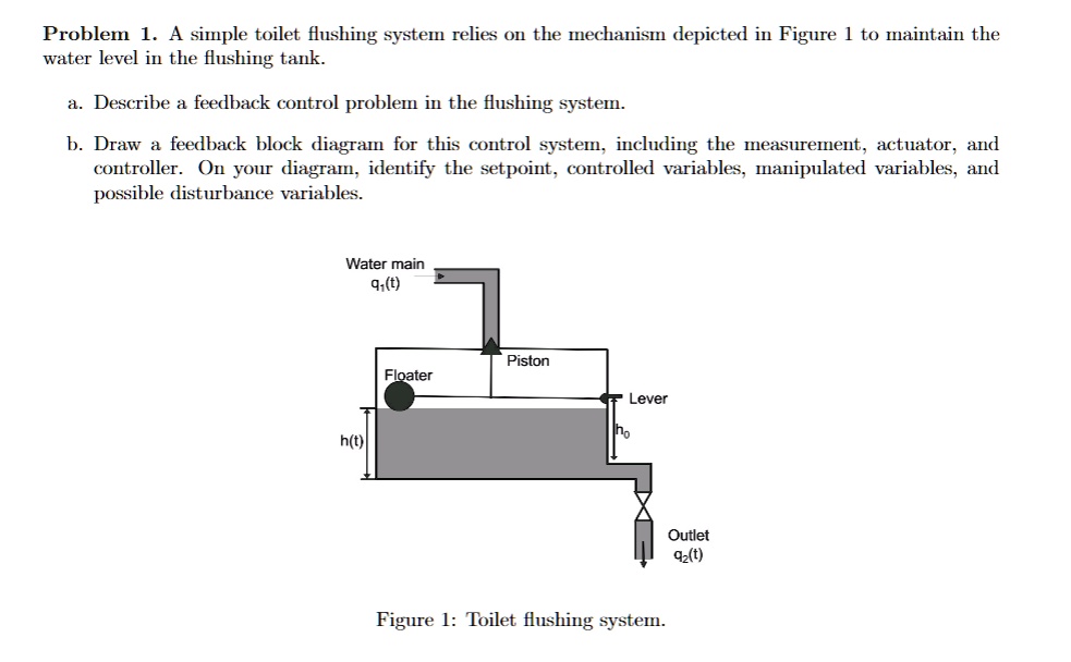 Problem 1. A simple toilet flushing system relies on the mechanism ...