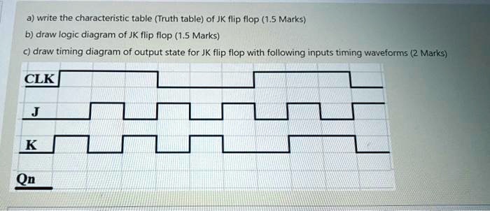 a) write the characteristic table (Truth table) of JK flip flop (1.5 Marks) b) draw logic ...