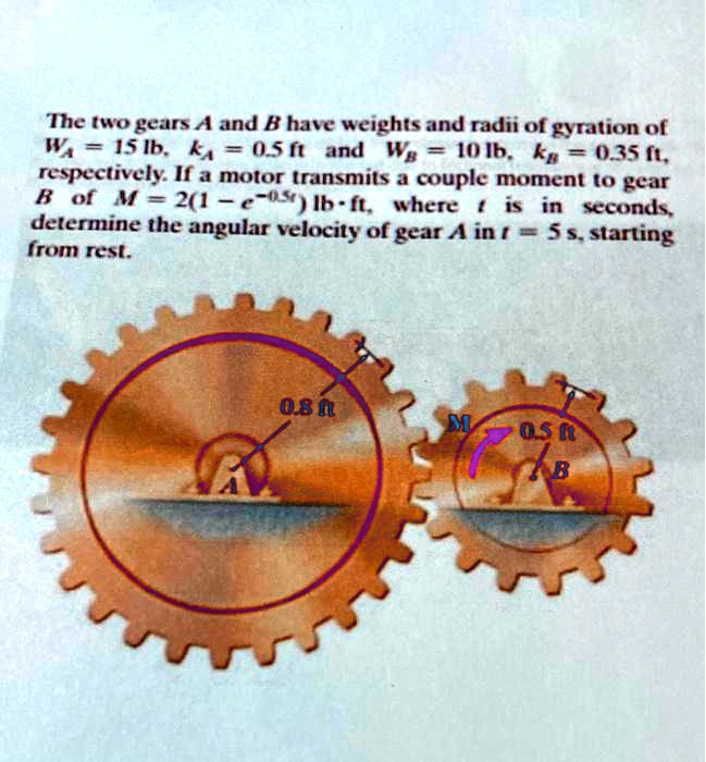 The two gears A and B have weights and radii of gyration of WA = 15 lb ...