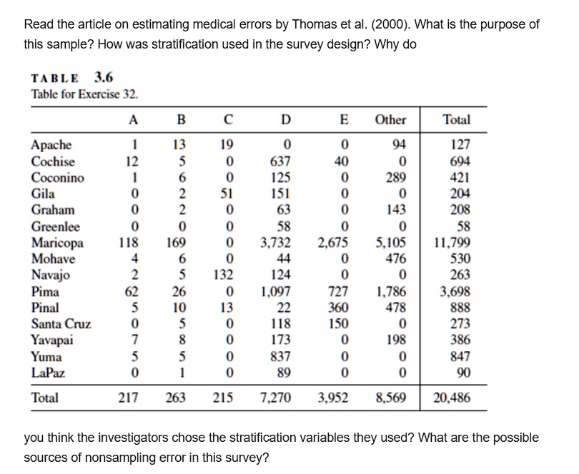 SOLVED: Read the article on estimating medical errors by Thomas et al. (2000). What is the ...