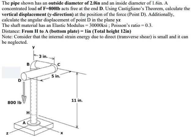 SOLVED: The pipe shown has an outside diameter of 2.0 in and an inside ...