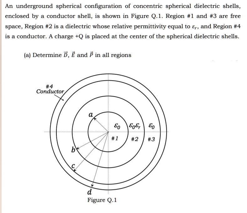 SOLVED: An underground spherical configuration of concentric spherical ...
