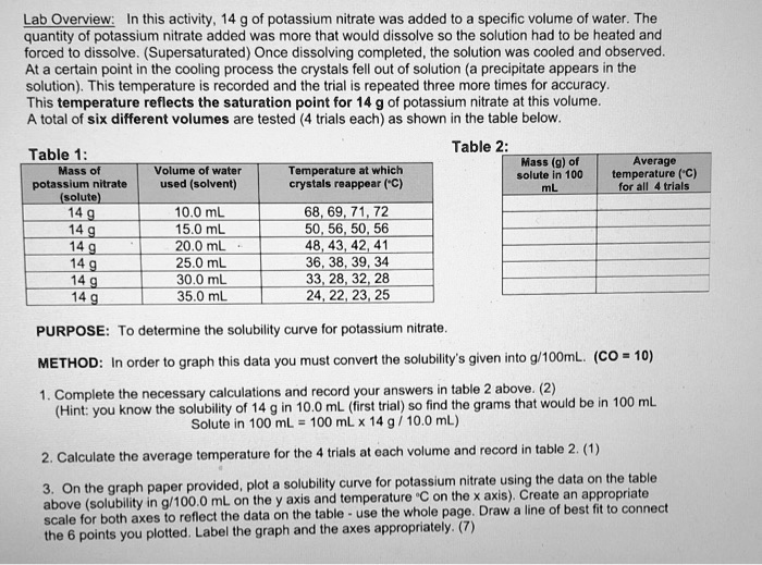SOLVED: Lab Overview: In this activity, 14 g of potassium nitrate was ...