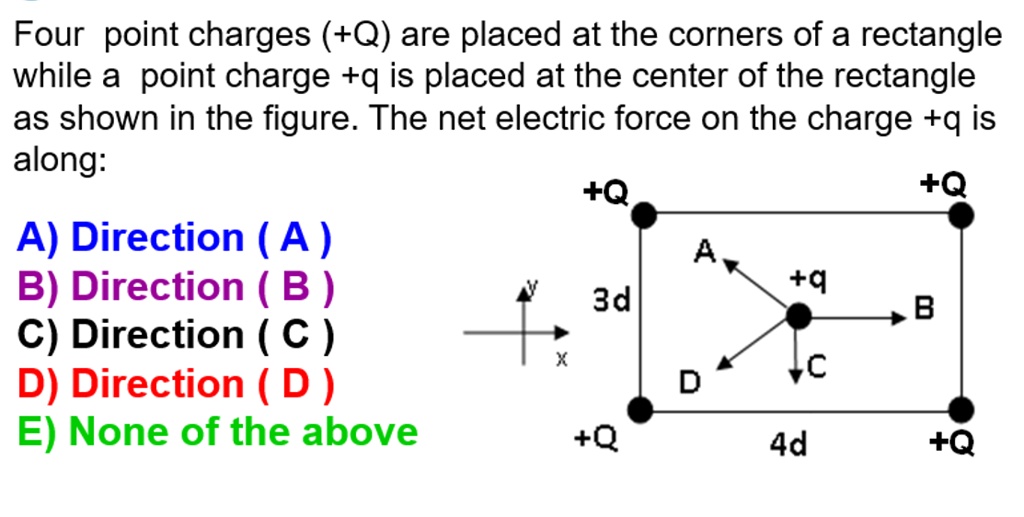 four point charges q are placed at the corners of a rectangle while a ...