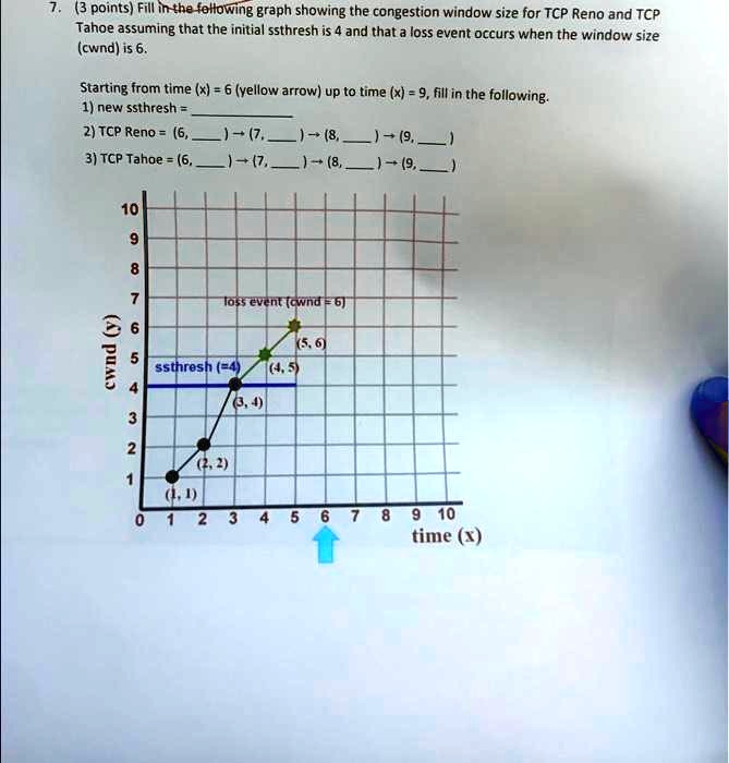 SOLVED: Texts: 3 points) Fill in the following graph showing the ... SOLVED: Texts: 3 points) Fill in the following graph showing the ...