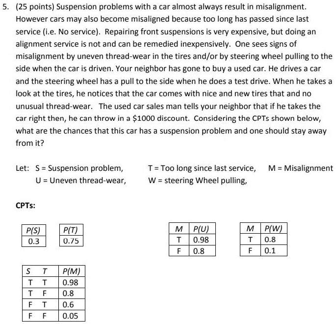 SOLVED: Suspension problems with a car almost always result in ...
